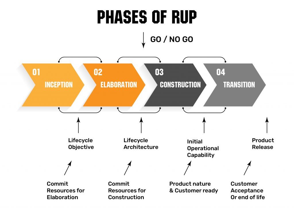 8 Fundamental SDLC Models Every Developer Should Know | ISHIR