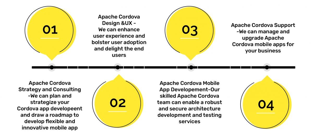 11 Top JavaScript Mobile Frameworks: Don't Miss These | ISHIR