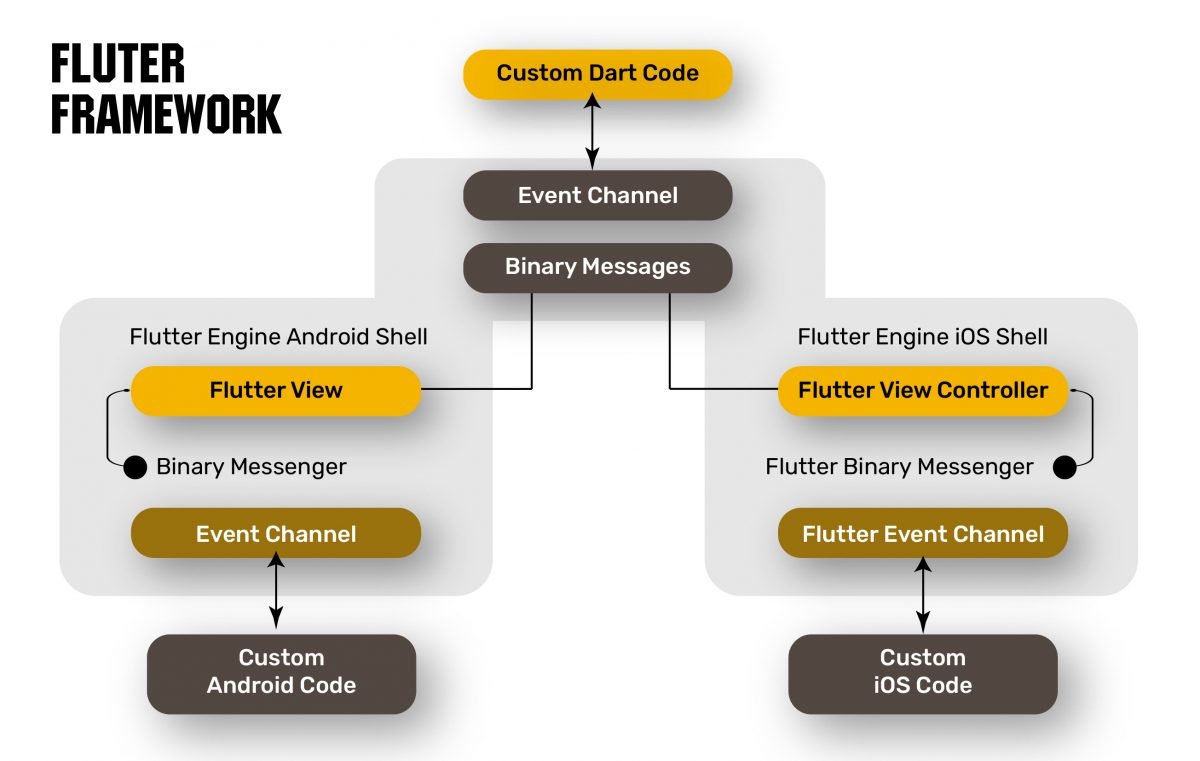 11 Top JavaScript Mobile Frameworks: Don't Miss These | ISHIR