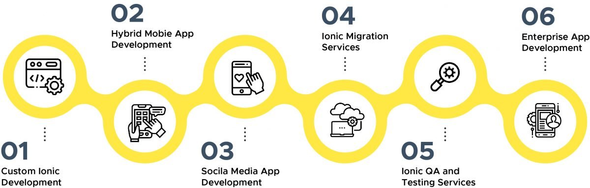 11 Top JavaScript Mobile Frameworks: Don't Miss These | ISHIR